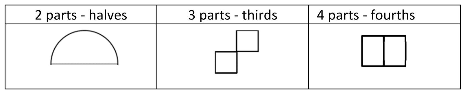 Reason with Shapes and their Attributes - 2nd Grade, Activity 376