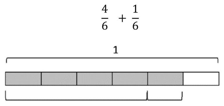 Build Fractions from Unit Fractions on Whole Numbers