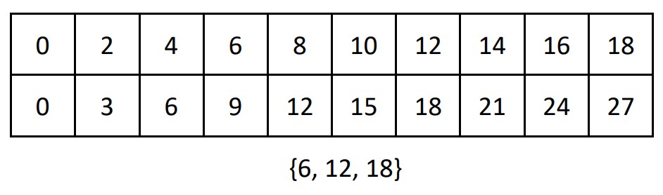 Factors and Multiples Familiarity Gaining methods - 4th, Activity 87