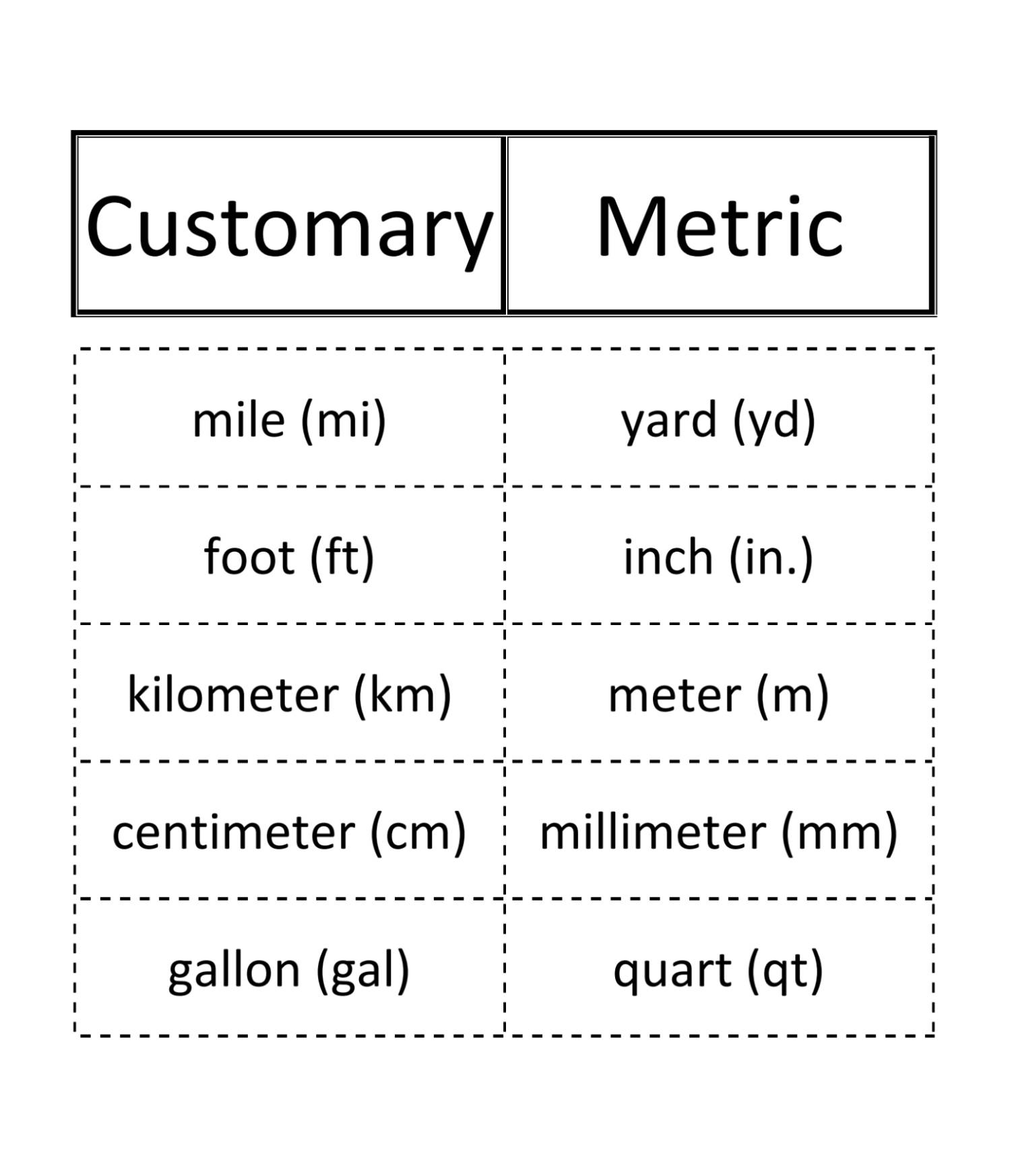 Convert Measurement Units Within A Given Measurement System